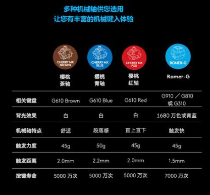 游戏键盘的绝佳之选——罗技G601 体验—ZOL好说